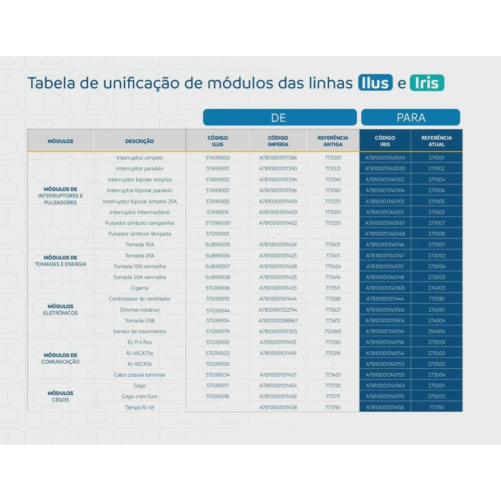 Tomada 2P + T 20a Ilus 5UB9 9004 – Soprano em Promoção | Ofertas na ...