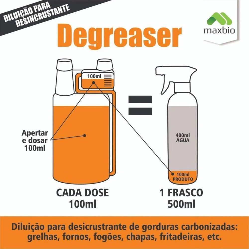 Kit Degreaser 1L Refil Desengordurante Universal em Promoção | Ofertas ...