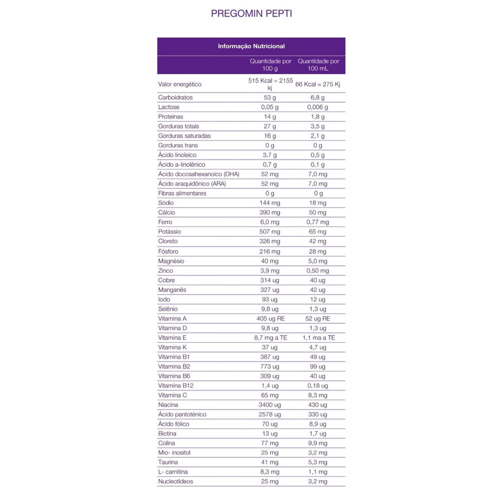 4 Pregomin Pepti 400g - Formula Infantil - Danone em Promoção | Ofertas ...