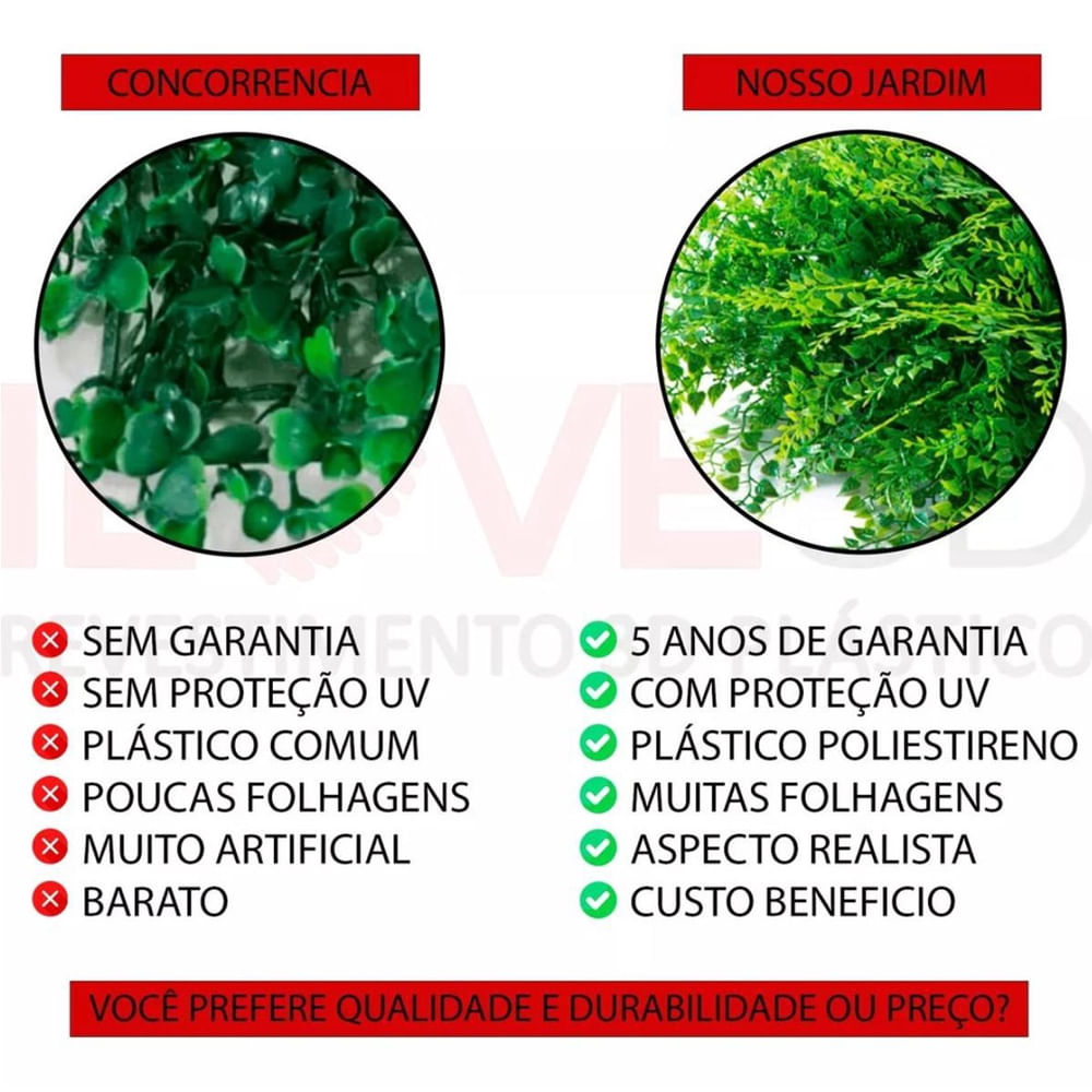 Jardim Vertical Permanente Planta Artificial 25Cm X 25Cm em Promoção ...