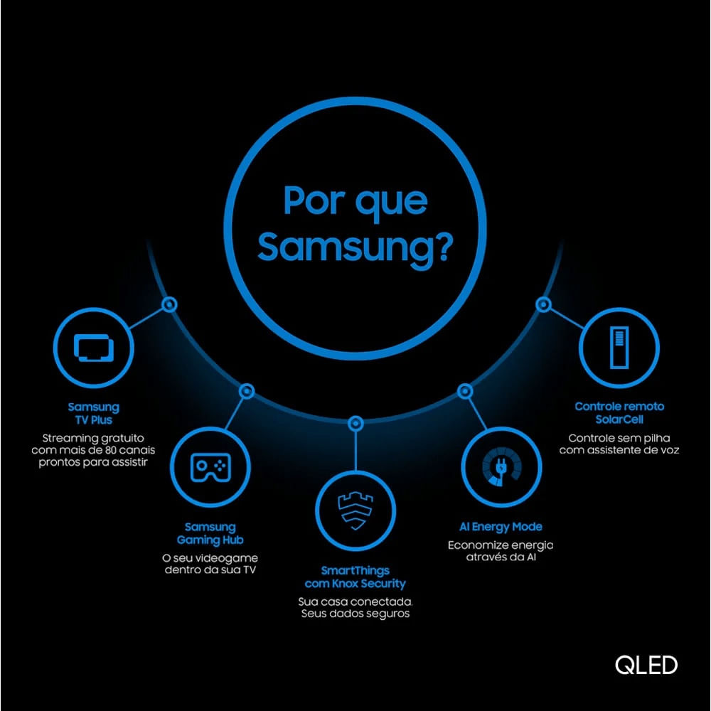 Samsung Smart TV 85 polegadas qled 4K 85Q70D 2024, Tecnologia de Pontos ...