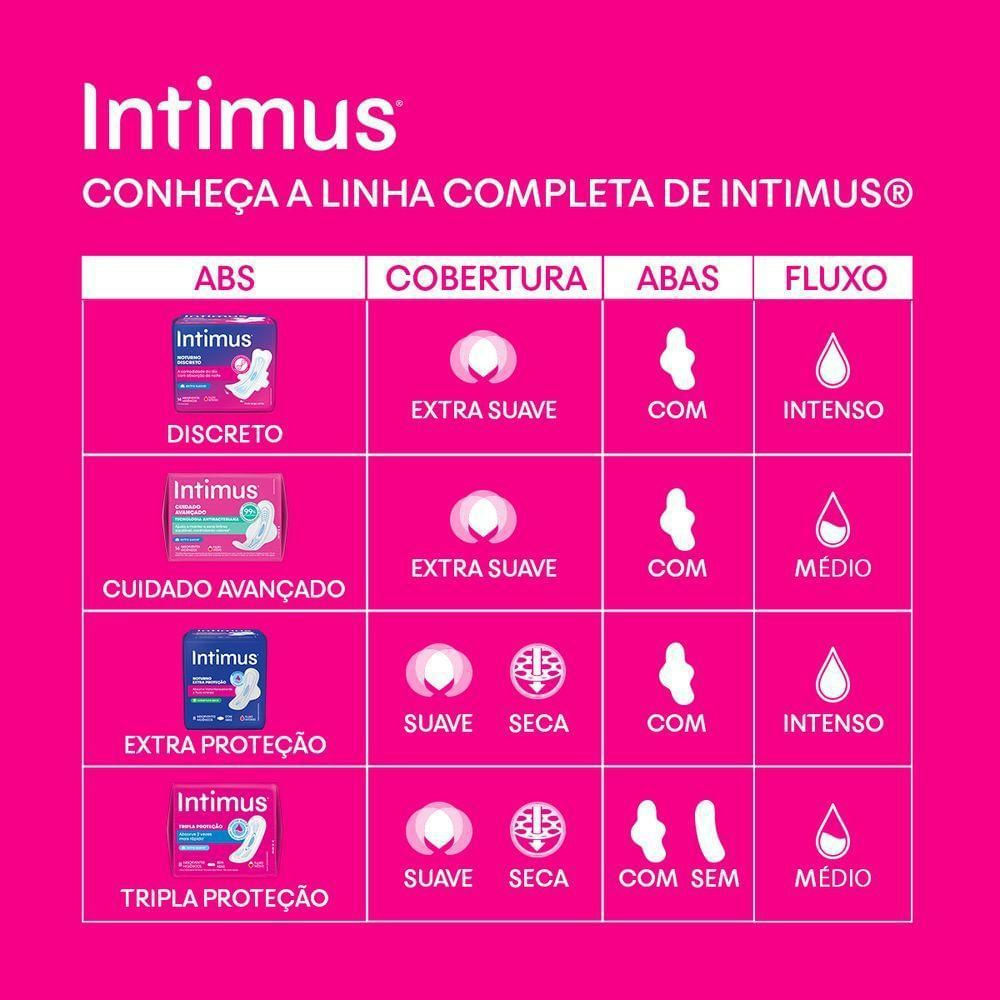 Absorvente Intimus® Tripla Proteção Suave com Abas- 32 unidades em ...